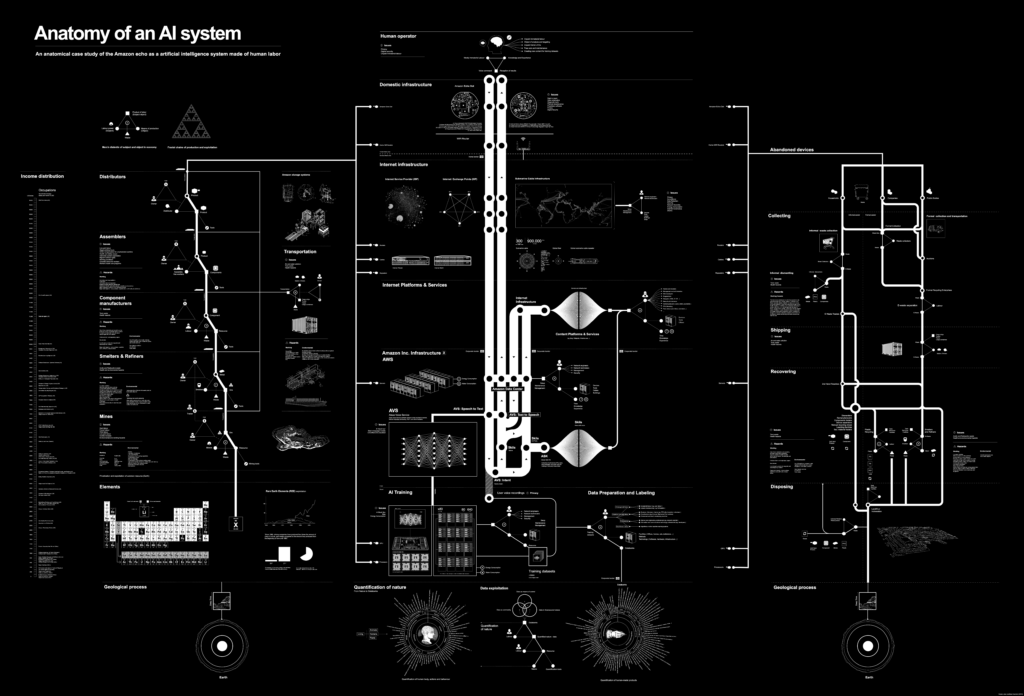Algorithm Culture – Potatosketch
